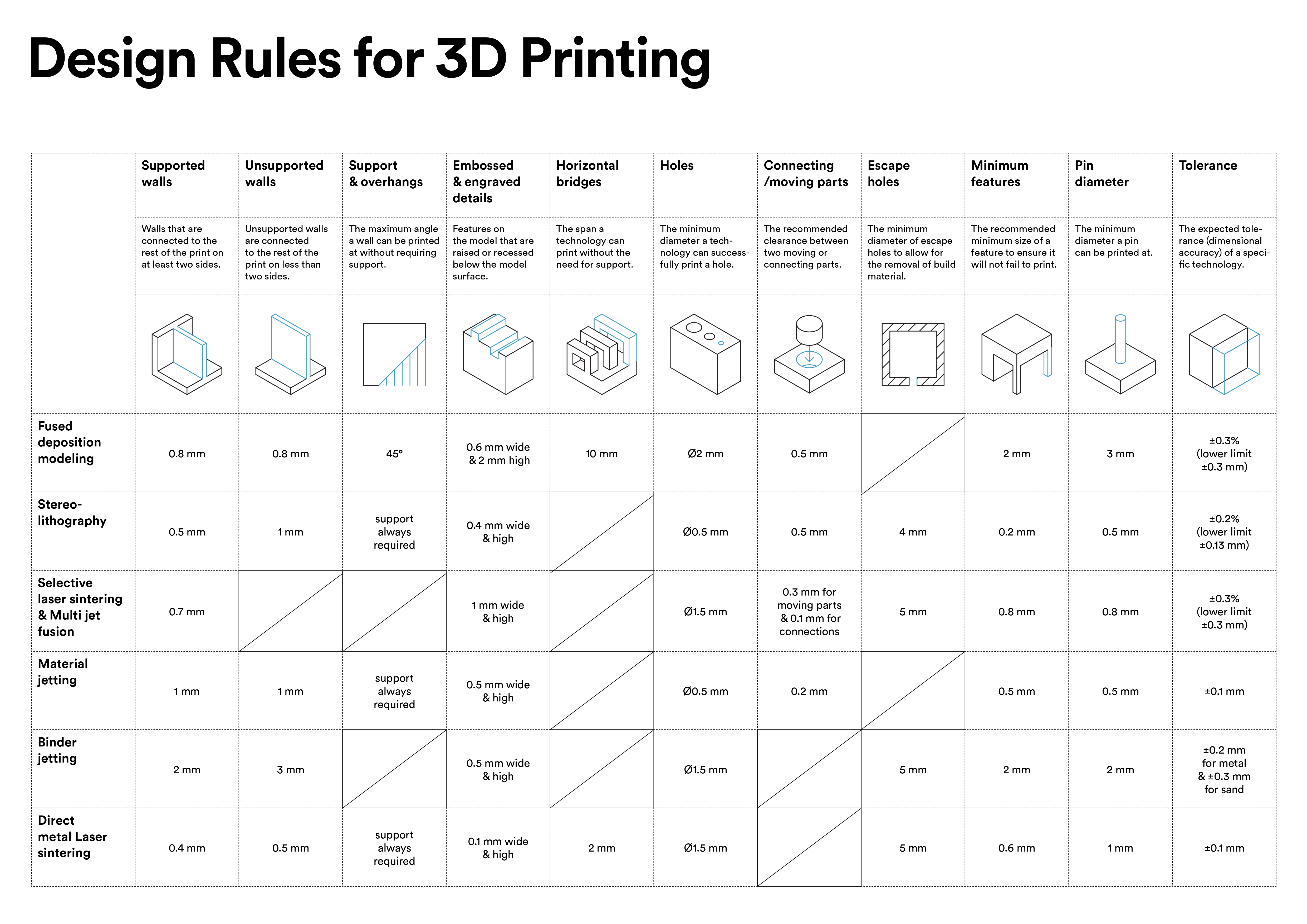 3D Printing Service Instant Quote